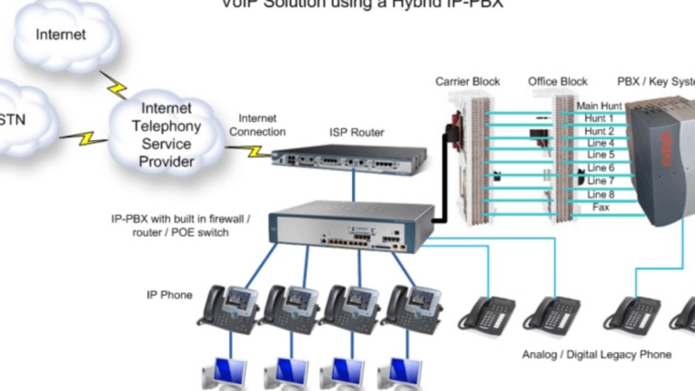 Phone system - Alulatech